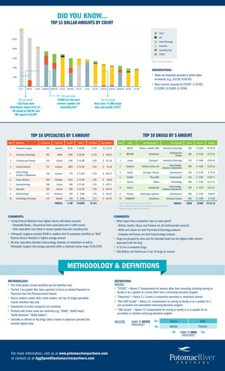 2014 CMS Open Payments | PDF
