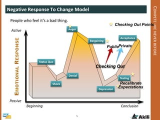 2014 organizational change management | PPT