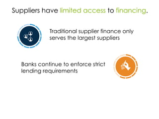 How to Maximize Discount Capture | PDF