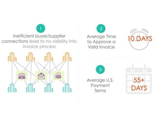 How to Maximize Discount Capture | PDF