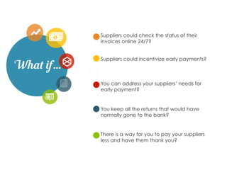 How to Maximize Discount Capture | PDF