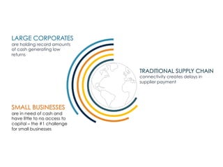 How to Maximize Discount Capture | PDF