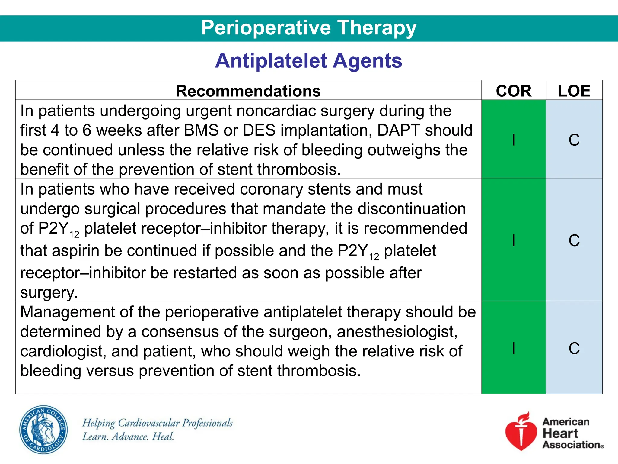 guideline in perioperative cardiovascular.ppt