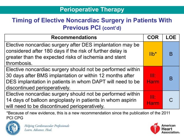 2014-Perioperative-Slide-Set (2).ppt