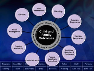 2014 Head Start Program Governance | PPT