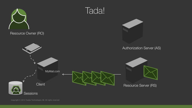 OAuth and OpenID Connect for Microservices | PDF