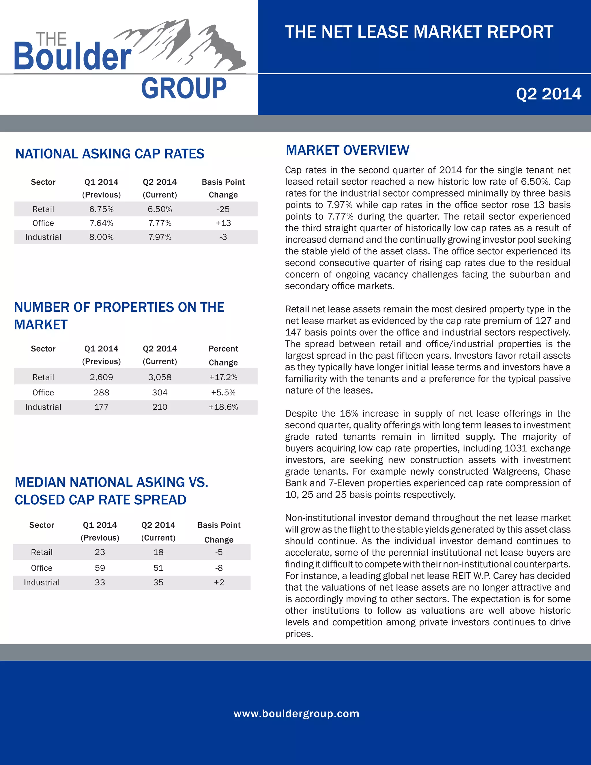 2014 q2-net-lease-research-report | PDF
