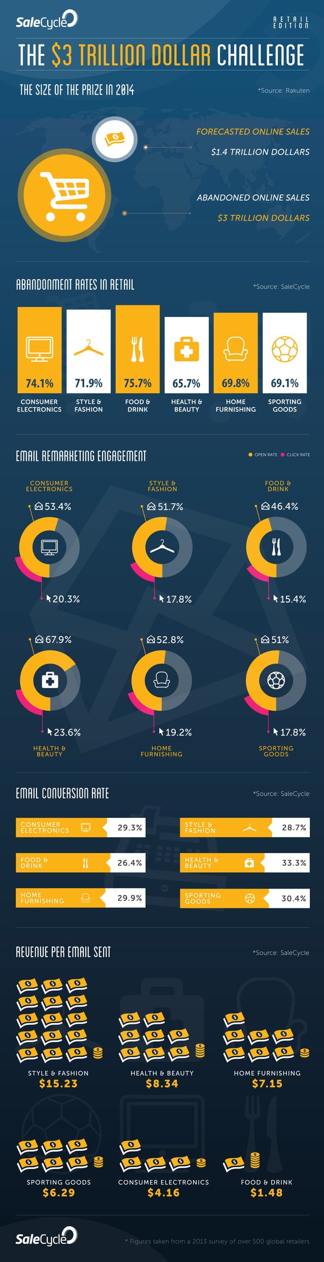 Infographic - The Trillion Dollar Challenge | PDF | Business | Business ...