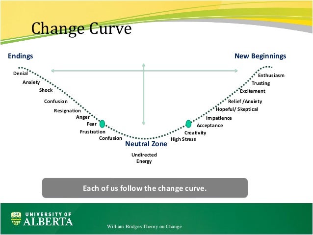 RSO Spring 2014 Change Management Workshop