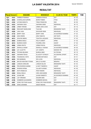 2014 st-valentin | PDF