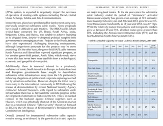 2014 submarine-cable-market-industry-report | PDF