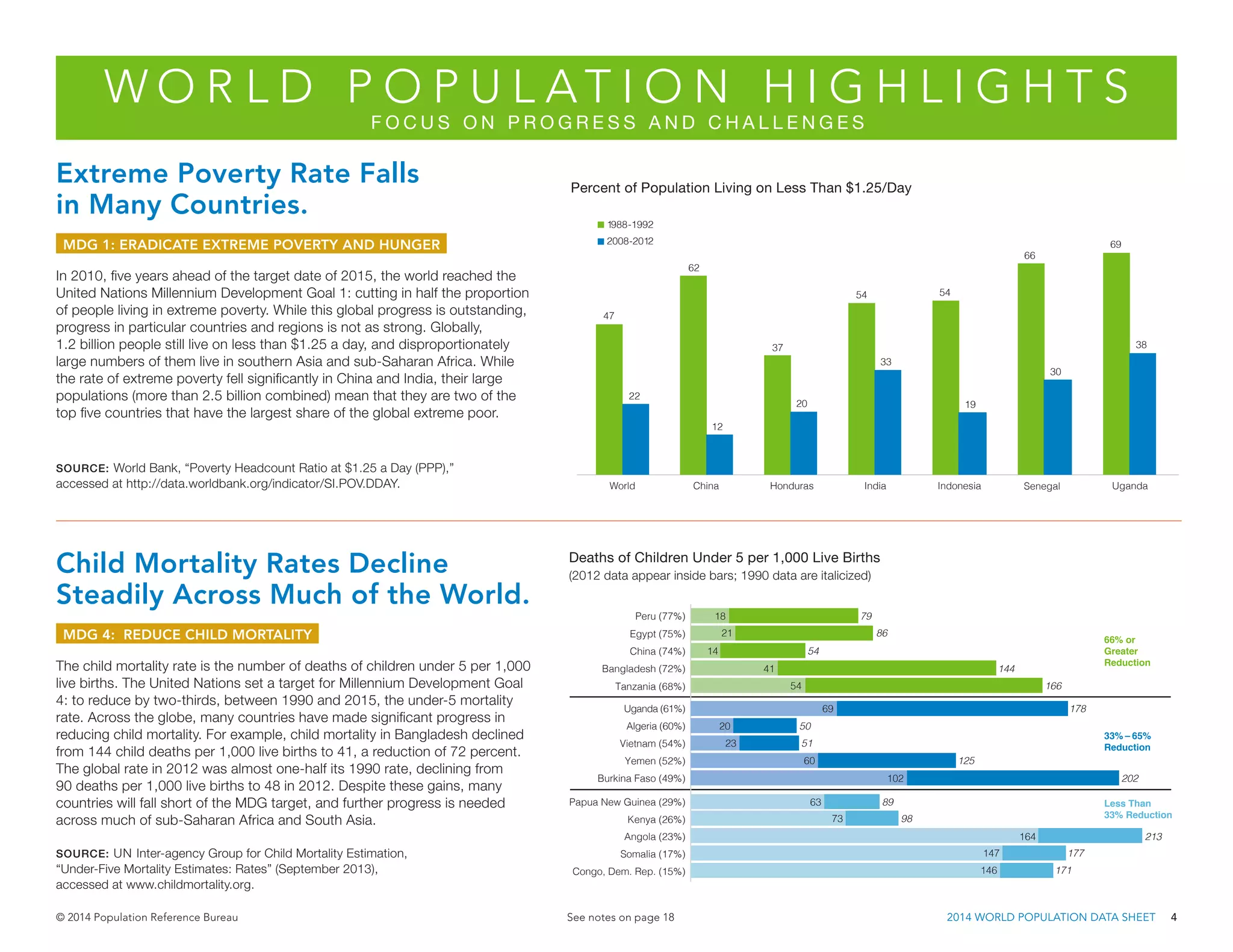 2014 World Population Data Sheet Interactive Map – DQVT