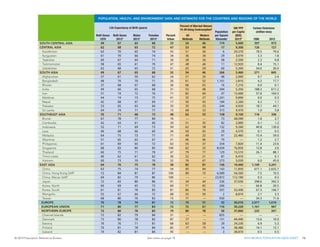 World Population Data 2014 | PPT