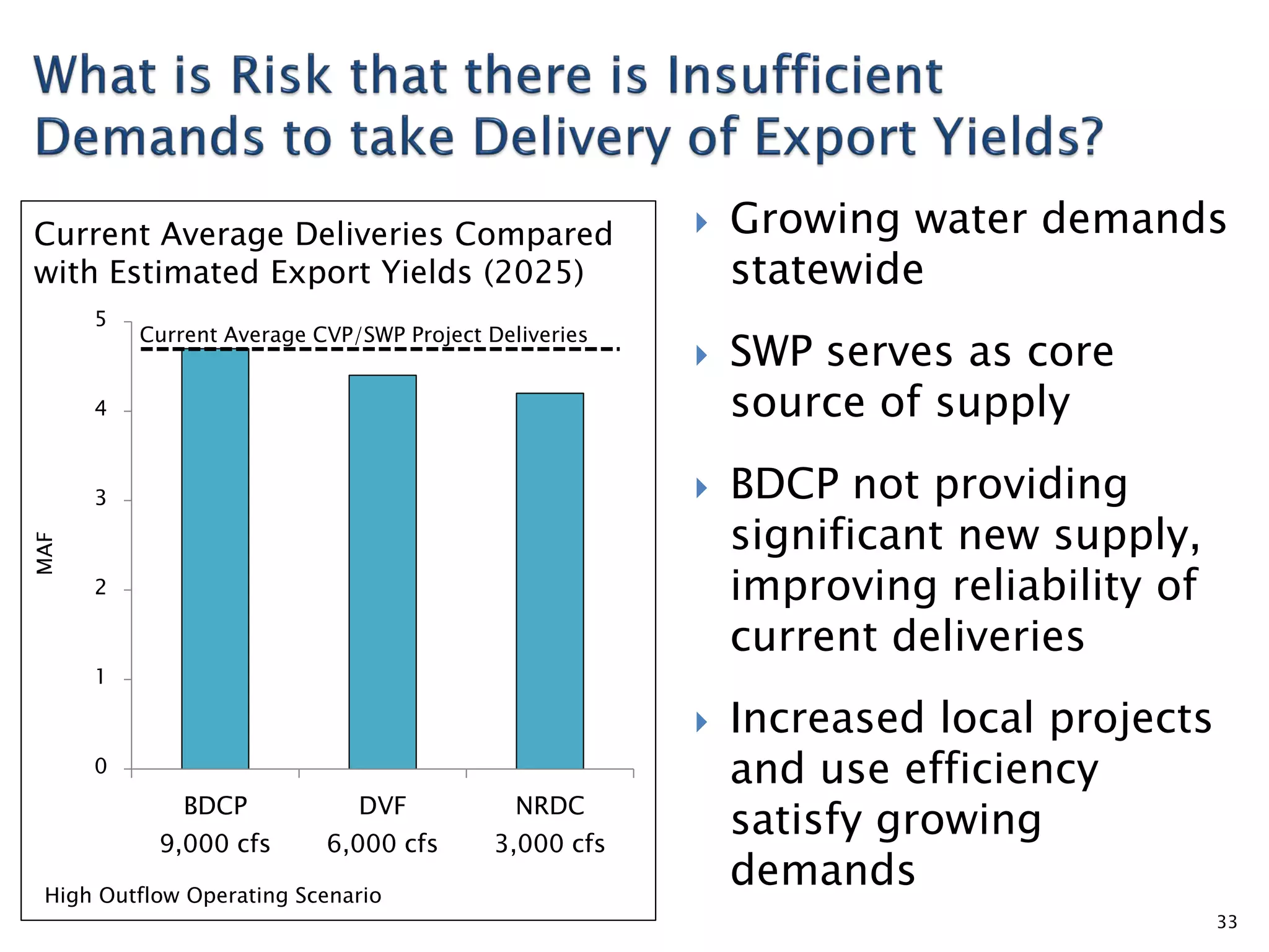 Bay-Delta Conservation Plan (BDCP) Supply and Demand Risk Assessment ...