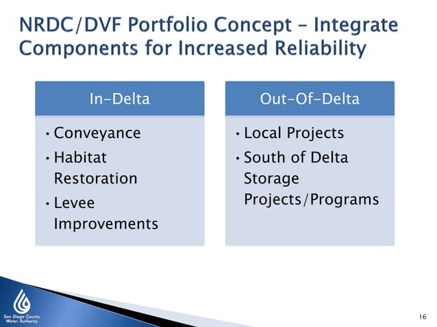 Bay-Delta Conservation Plan (BDCP) Supply and Demand Risk Assessment ...