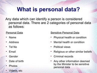Personal Data Protection in Malaysia | PPT