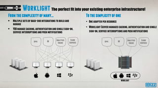 IBM MobileFirst - Hybrid Application Development with Worklight | PPT