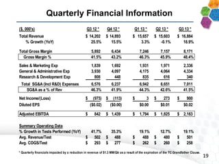 NeoGenomics Laboratory Company Overview Presentation 01/20/2014 | PPT