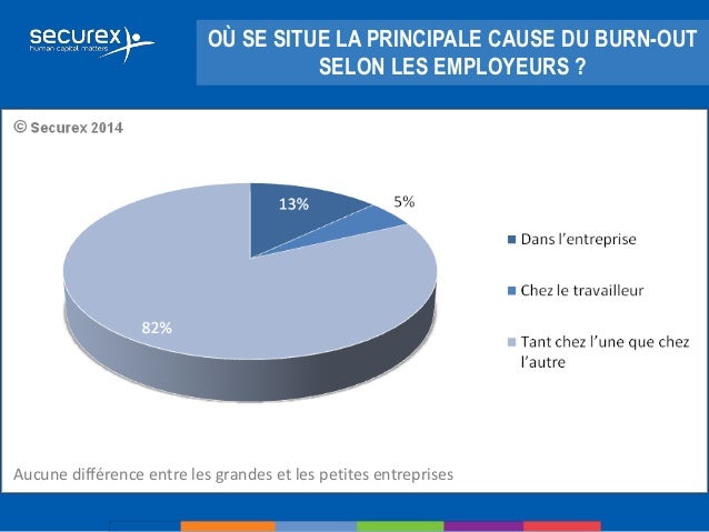 Webinar: Résultats de notre étude Stress & Burn-out en 2014