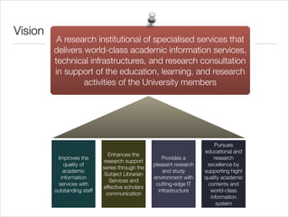 Yonsei-Samsung Library | PPT