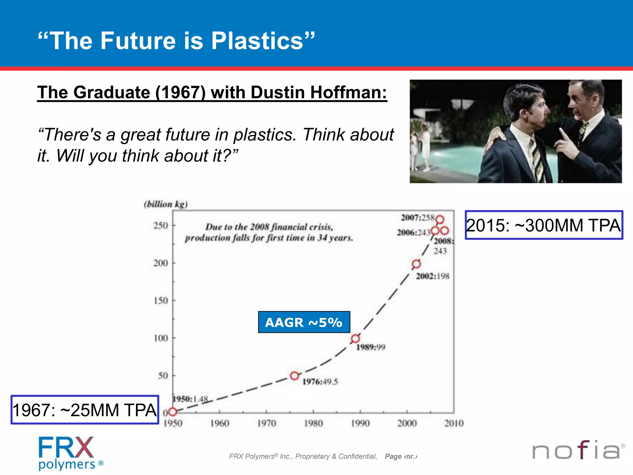 20140130 frx polymers | PPT