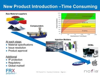 20140130 frx polymers | PPT