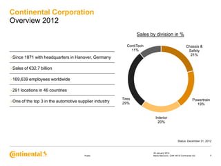 2014 01 continental_automotive_student_presentation | PDF