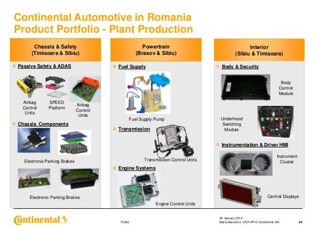 2014 01 continental_automotive_student_presentation
