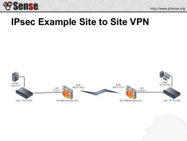 VPN Overview and IPsec Intro