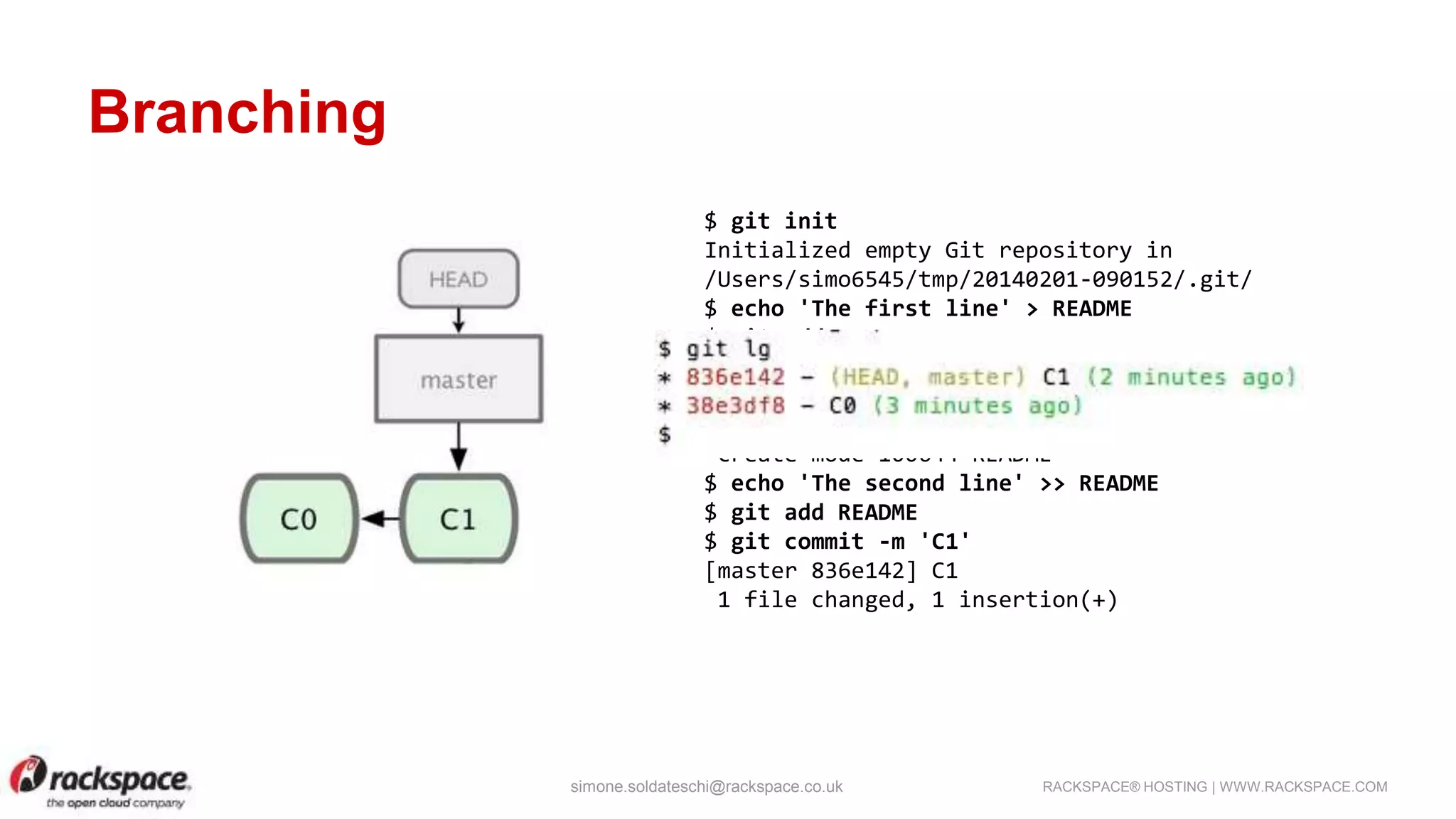 Git Crash Course Ppt