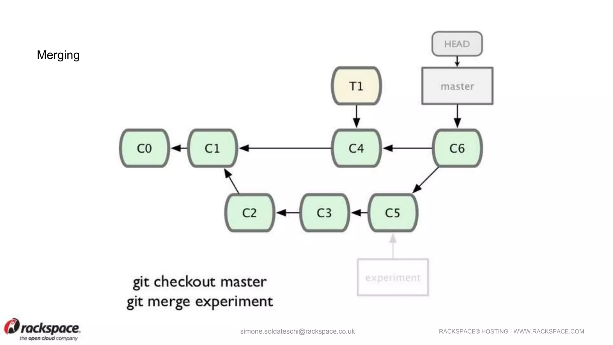 Git Crash Course | PPTX