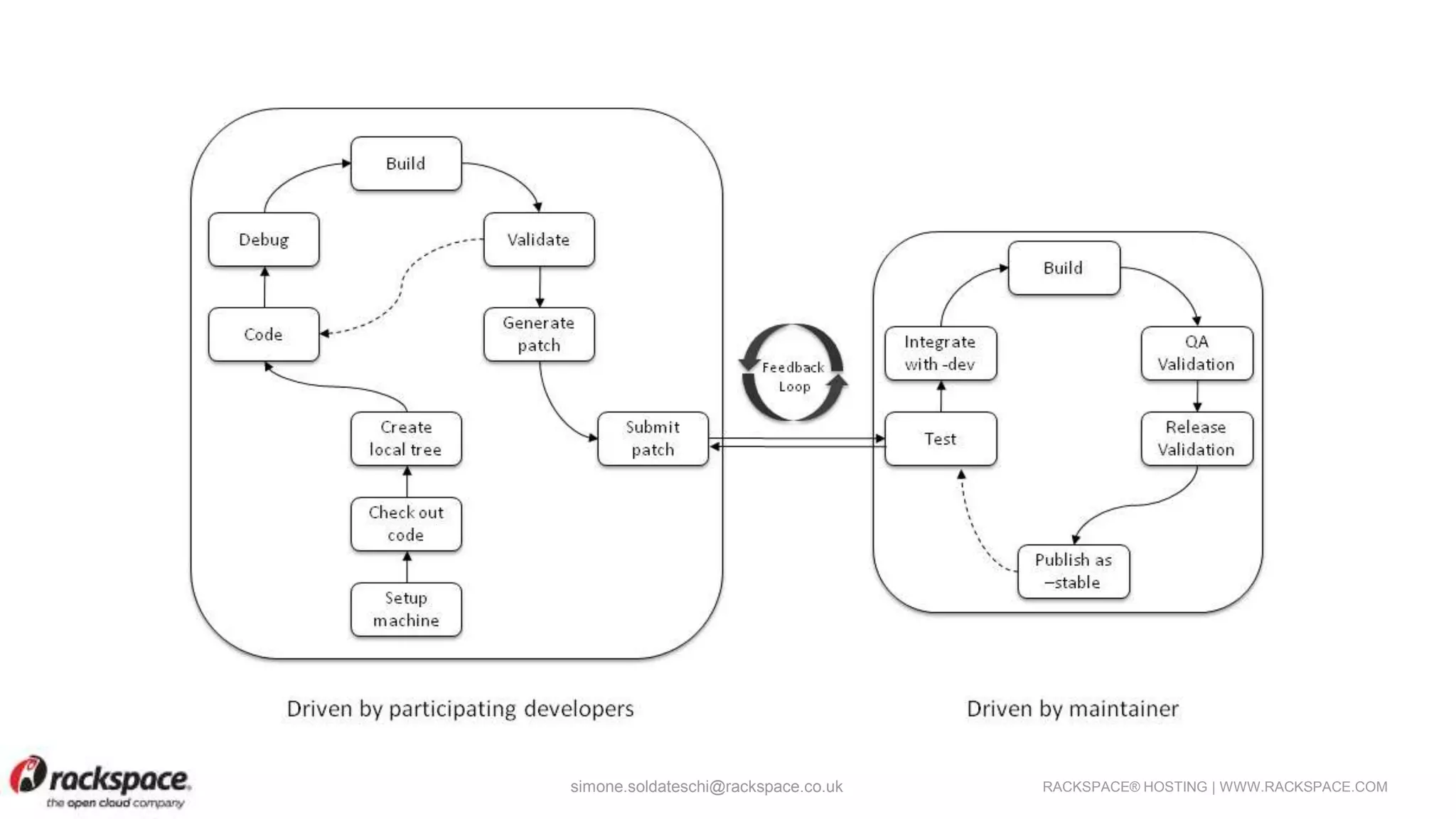Git Crash Course Ppt