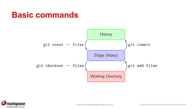 Git Crash Course