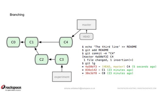 Git Crash Course
