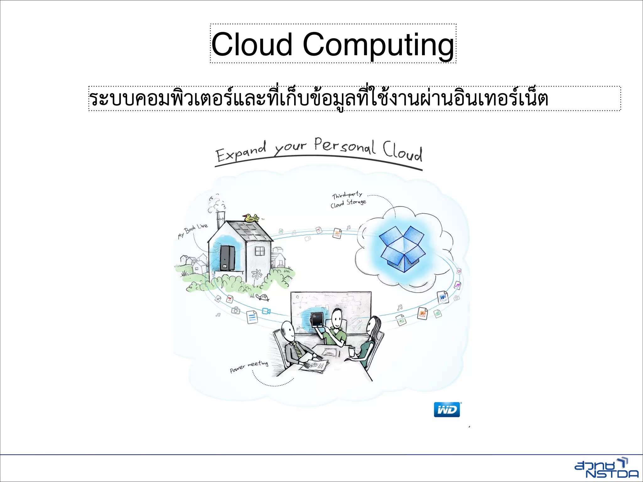 Emerging Technology for Library Services | PPT