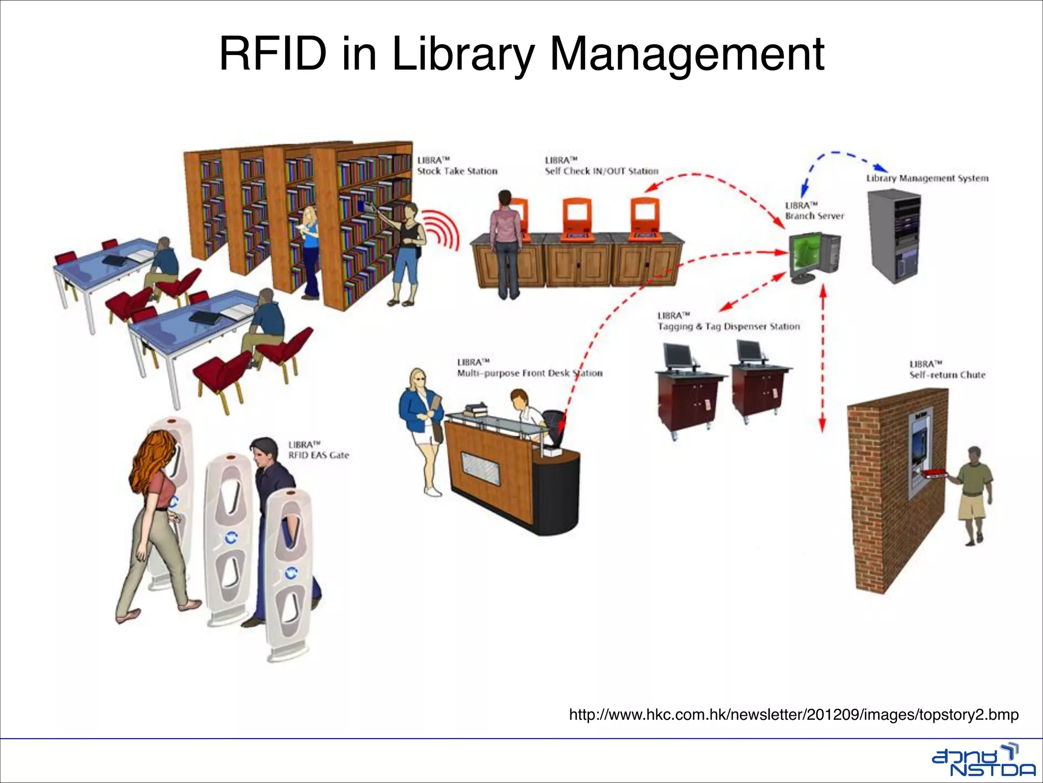 Emerging Technology for Library Services | PPT