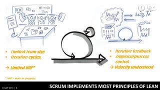 SAP's Road to Innovation - Design Thinking and Lean Develompent in ...