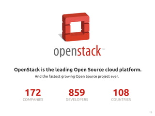 Canonical Ubuntu OpenStack Overview Presentation | PDF