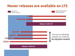 Canonical Ubuntu OpenStack Overview Presentation | PDF