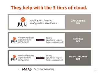 Canonical Ubuntu OpenStack Overview Presentation | PDF