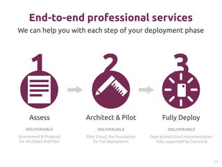 Canonical Ubuntu OpenStack Overview Presentation | PDF