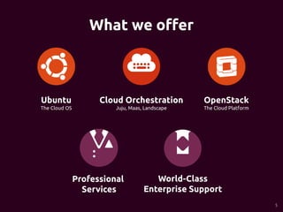 Canonical Ubuntu OpenStack Overview Presentation | PDF