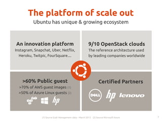 Canonical Ubuntu OpenStack Overview Presentation | PDF