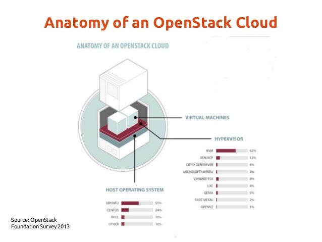 Canonical Ubuntu OpenStack Overview Presentation