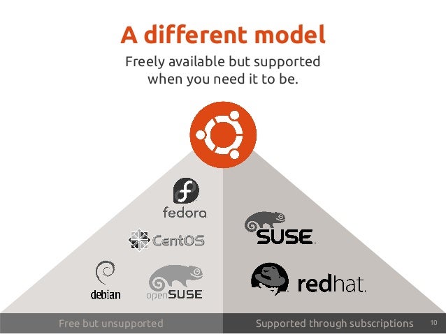 Canonical Ubuntu OpenStack Overview Presentation
