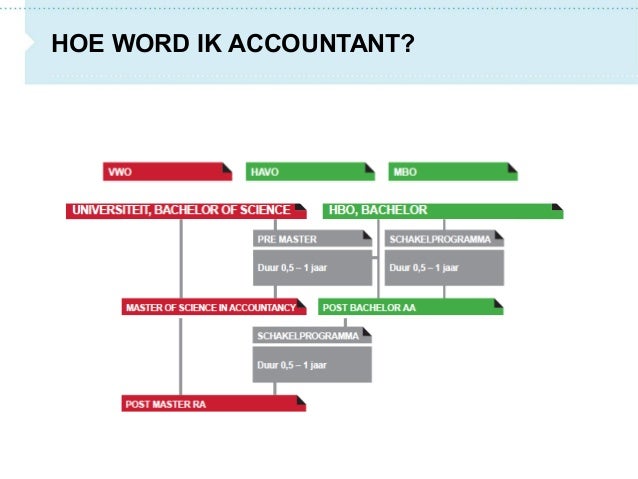 Beroepenavond accountant worden