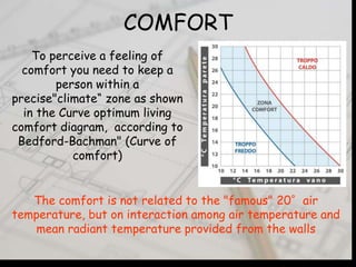 Meaning of confort in a house | PPTX