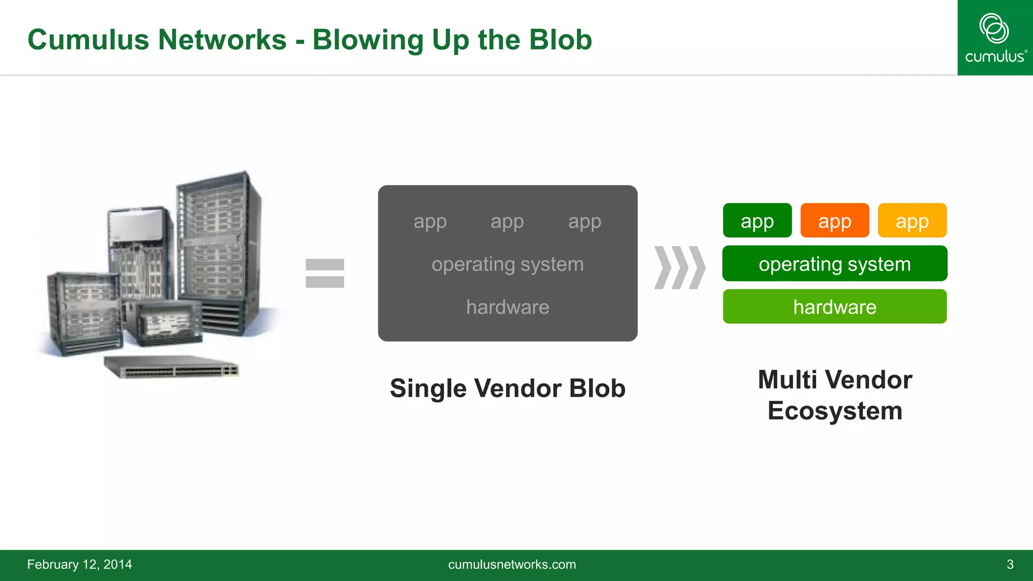 SDN MeetUp - JR River's presentation | PPT