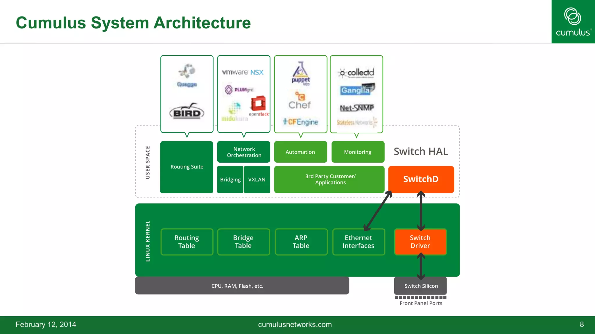 SDN MeetUp - JR River's presentation | PPT