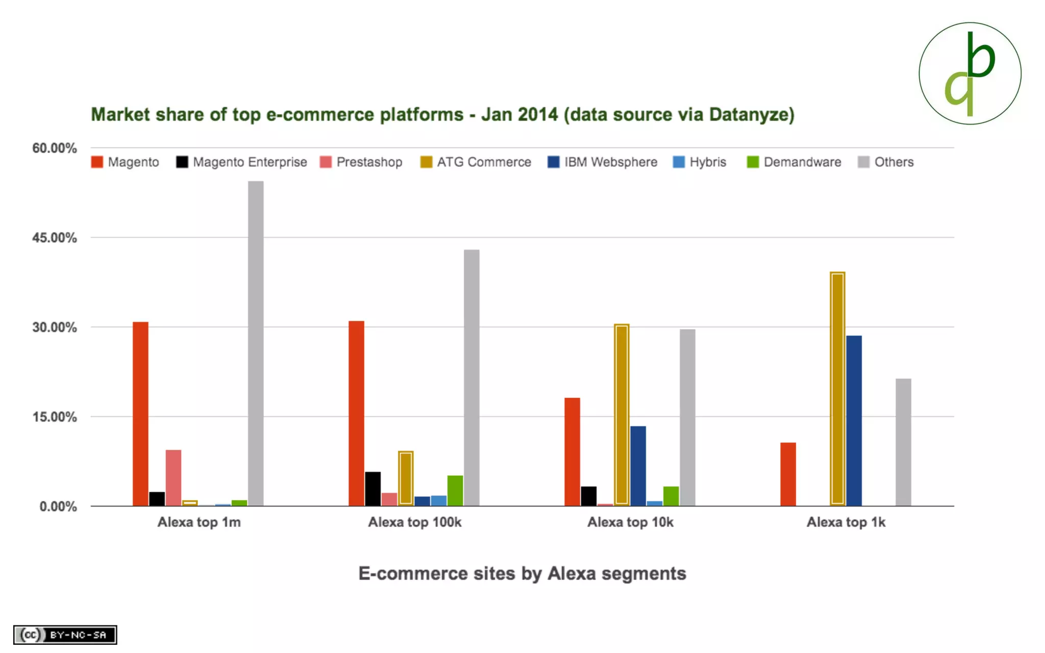 Market share figures of main e-commerce platforms | PDF